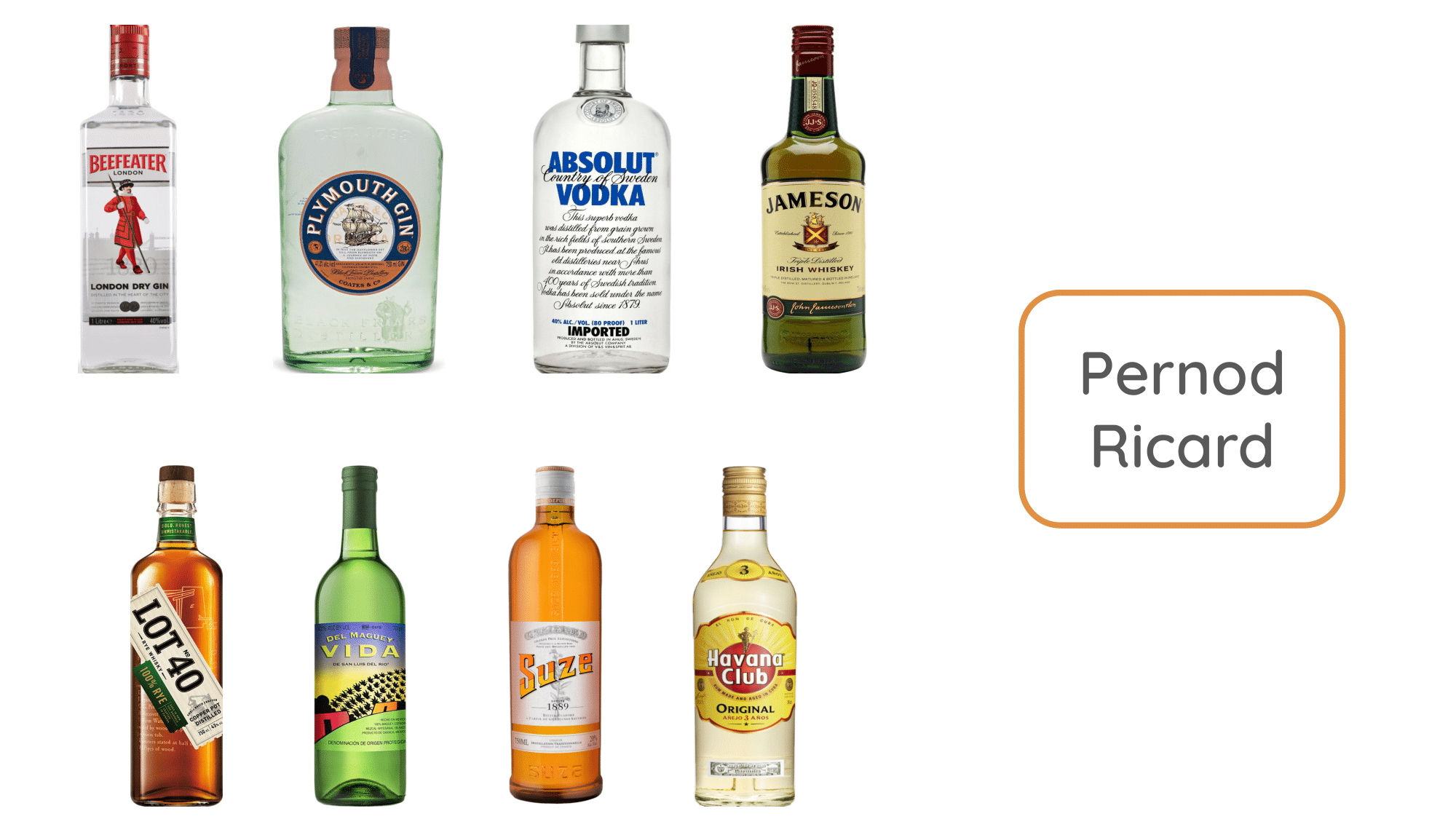 Pernod Ricard: A Journey of Innovation, Rivalries, and Global Spirits ...